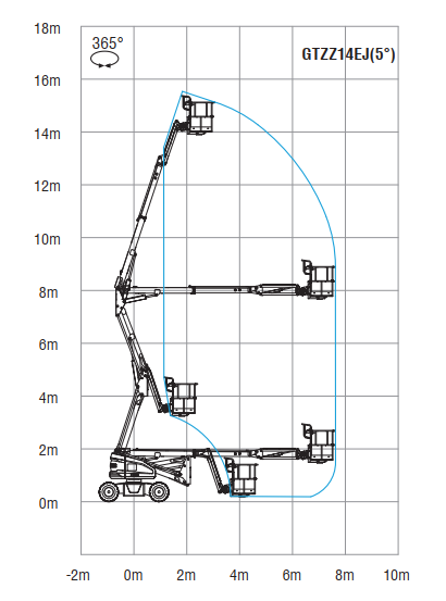 AB14EJ(AB460EJ) - SINOBOOM Aerial Work Platforms
